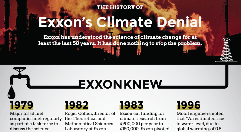 Courts Forcing Exxon to Turn Over 40 Years Of Data On What It Has Known ...