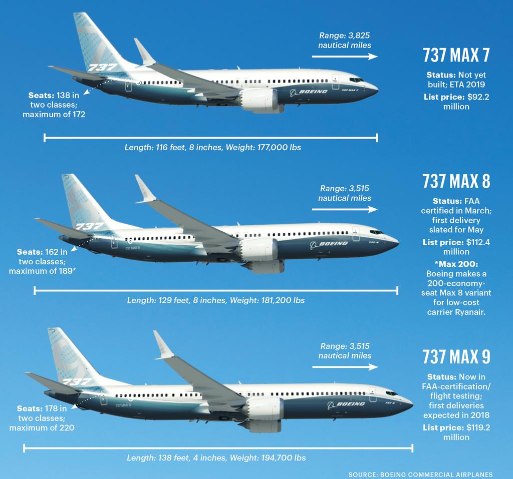 Latest Update on the Ethiopian Airlines Crash On 3/10/2019 With Boeing ...